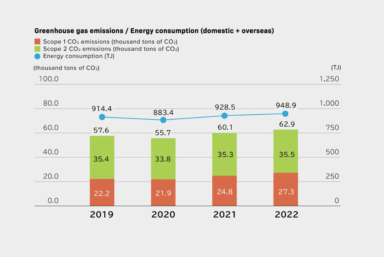 Information Disclosure Based on the TCFD Recommendations ...
