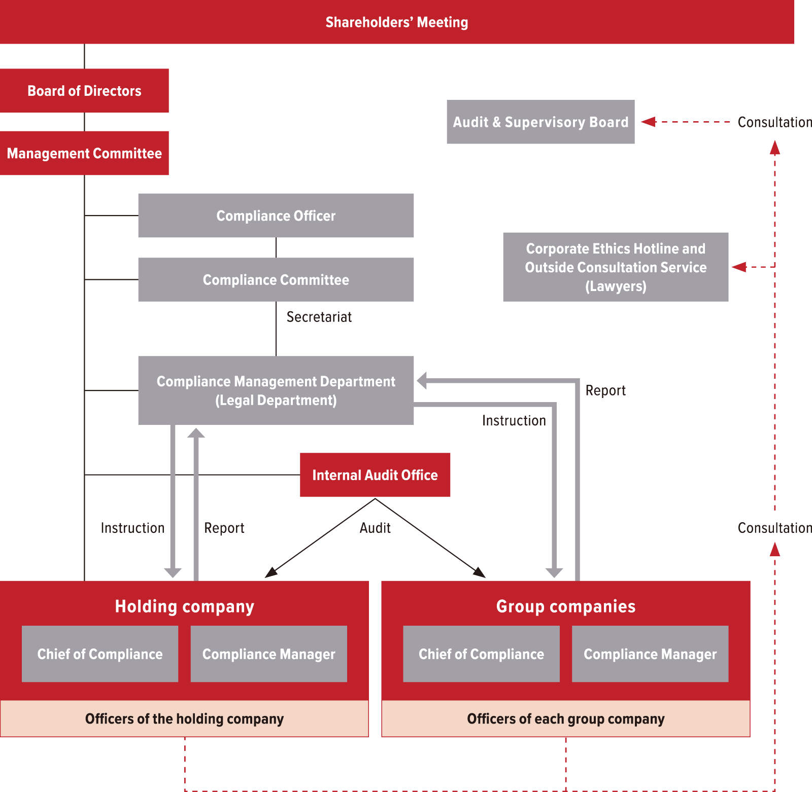 Compliance | Corporate Governance Initiatives | Sustainability | Fujibo ...
